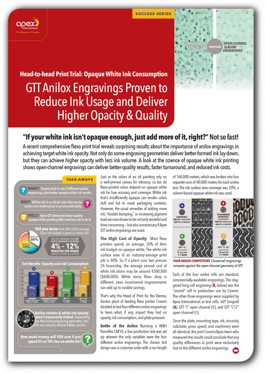 GTT Anilox Engravings Proven to Reduce Ink Usage & Deliver Higher Opacity