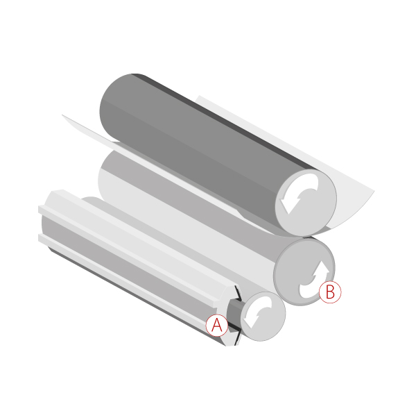 6 guide lines to increase the lifetime of your anilox