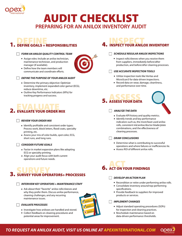 Anilox Inventory Audit Checklist
